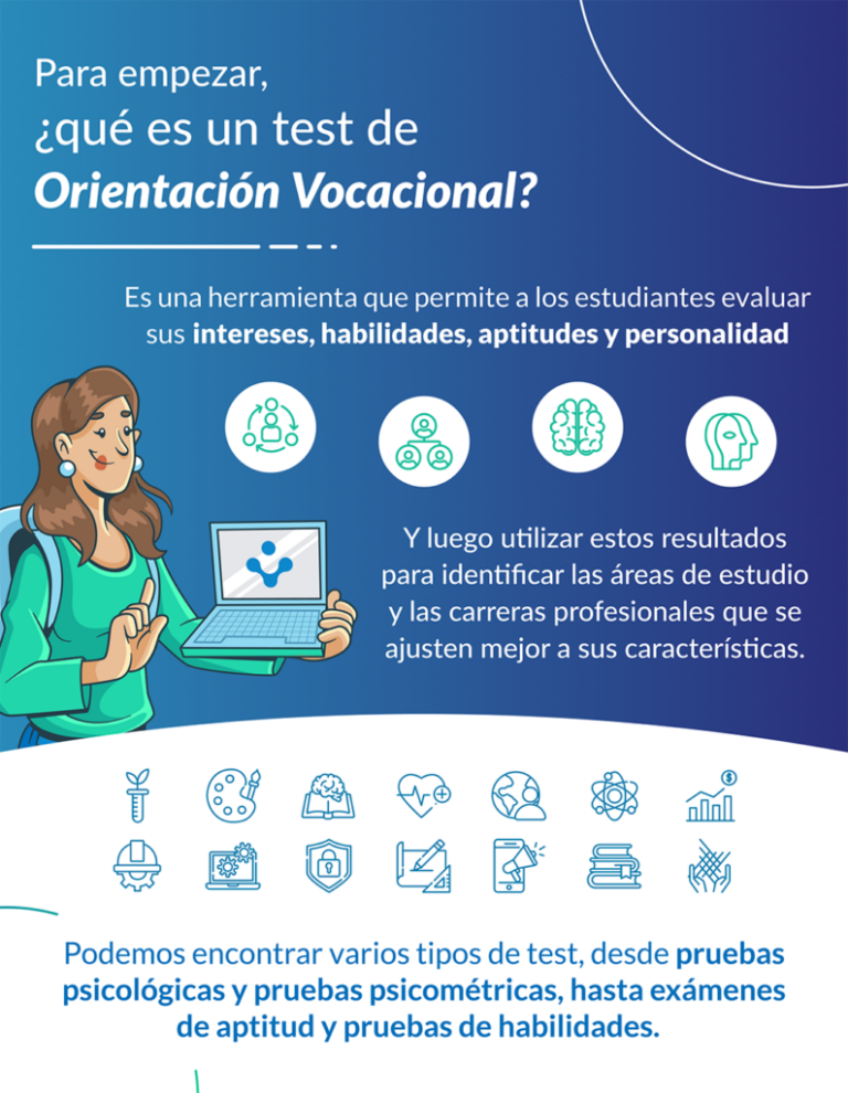 Test vocacional: DESCUBRE tu FUTURO PROFESIONAL ¡AHORA!